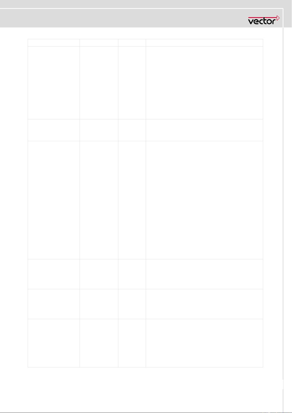 HexView（Vector）V1.09.01_hex-viewvector资源-CSDN下载