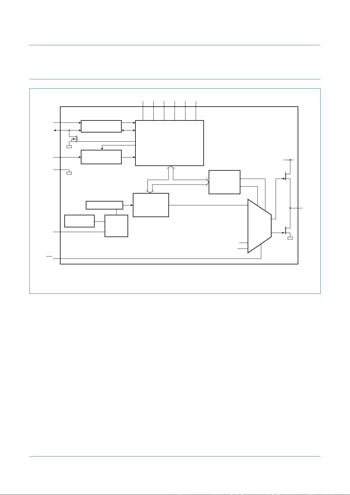 pca9685 数据手册 - CSDN文库