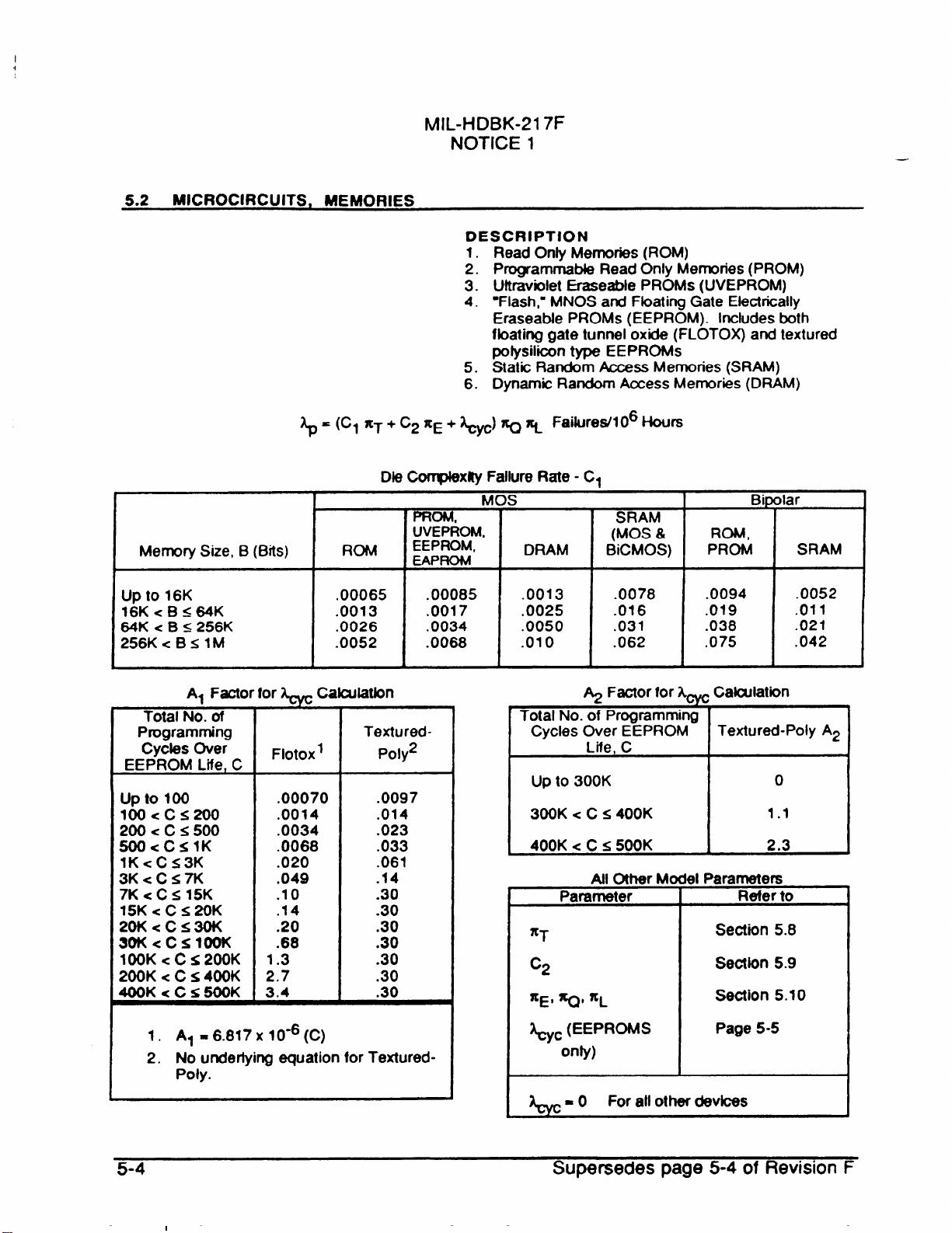 MIL-HDBK-217F（N1）_MIL-HDBK-5400资源-CSDN下载