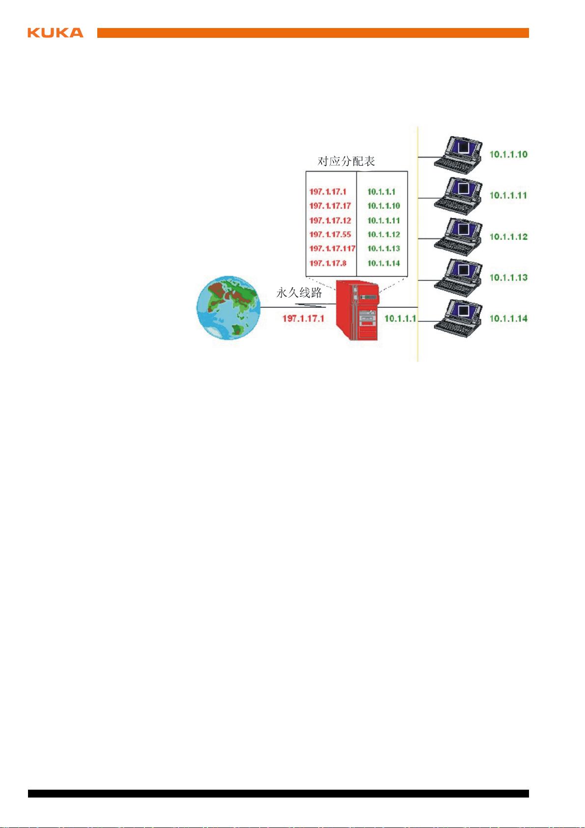库卡KRC4机器人EtherNet/IP配置详解与步骤 - CSDN文库