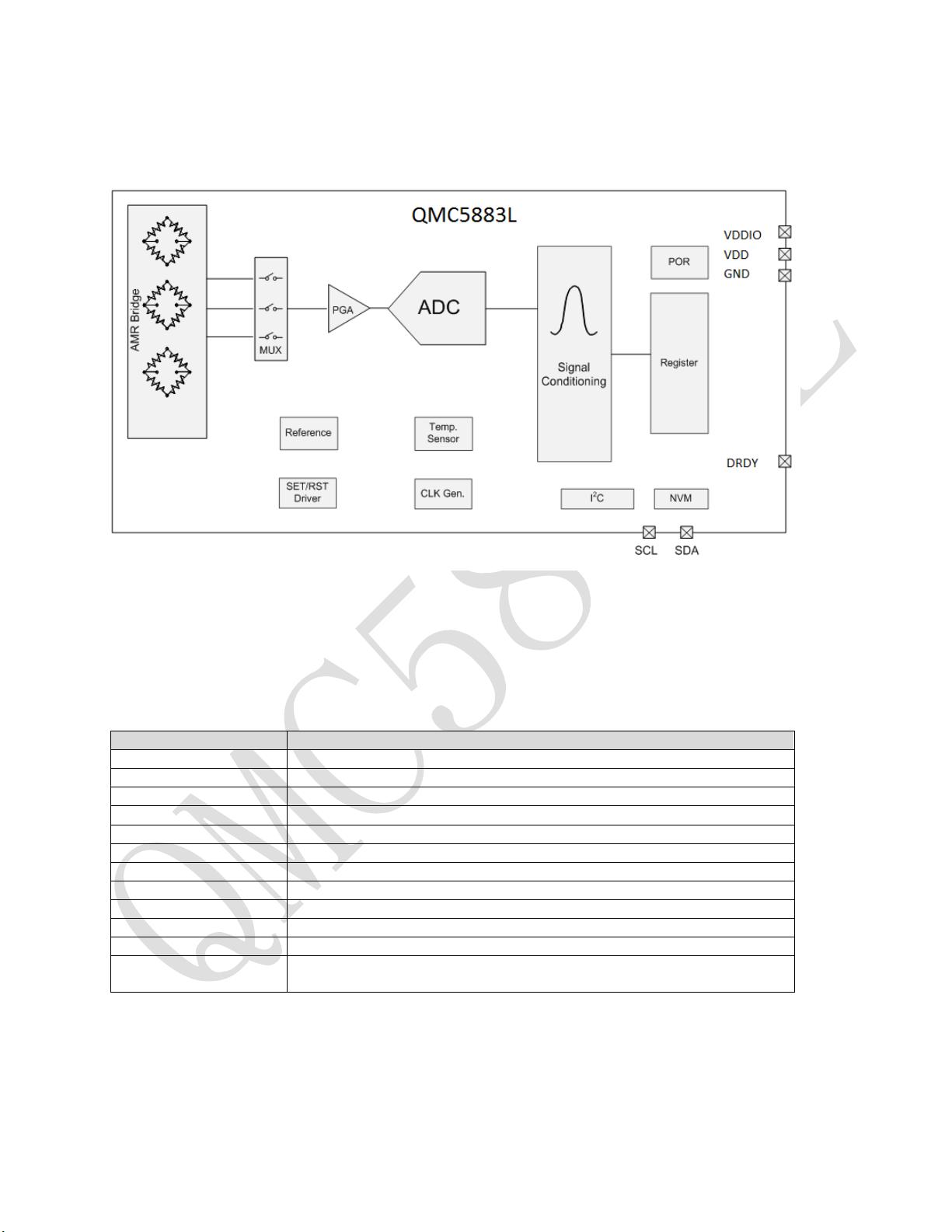 高精度地磁QMC5883L_qmc5883l数据手册中文,qmc5883l和hmc5883l的区别资源-CSDN下载