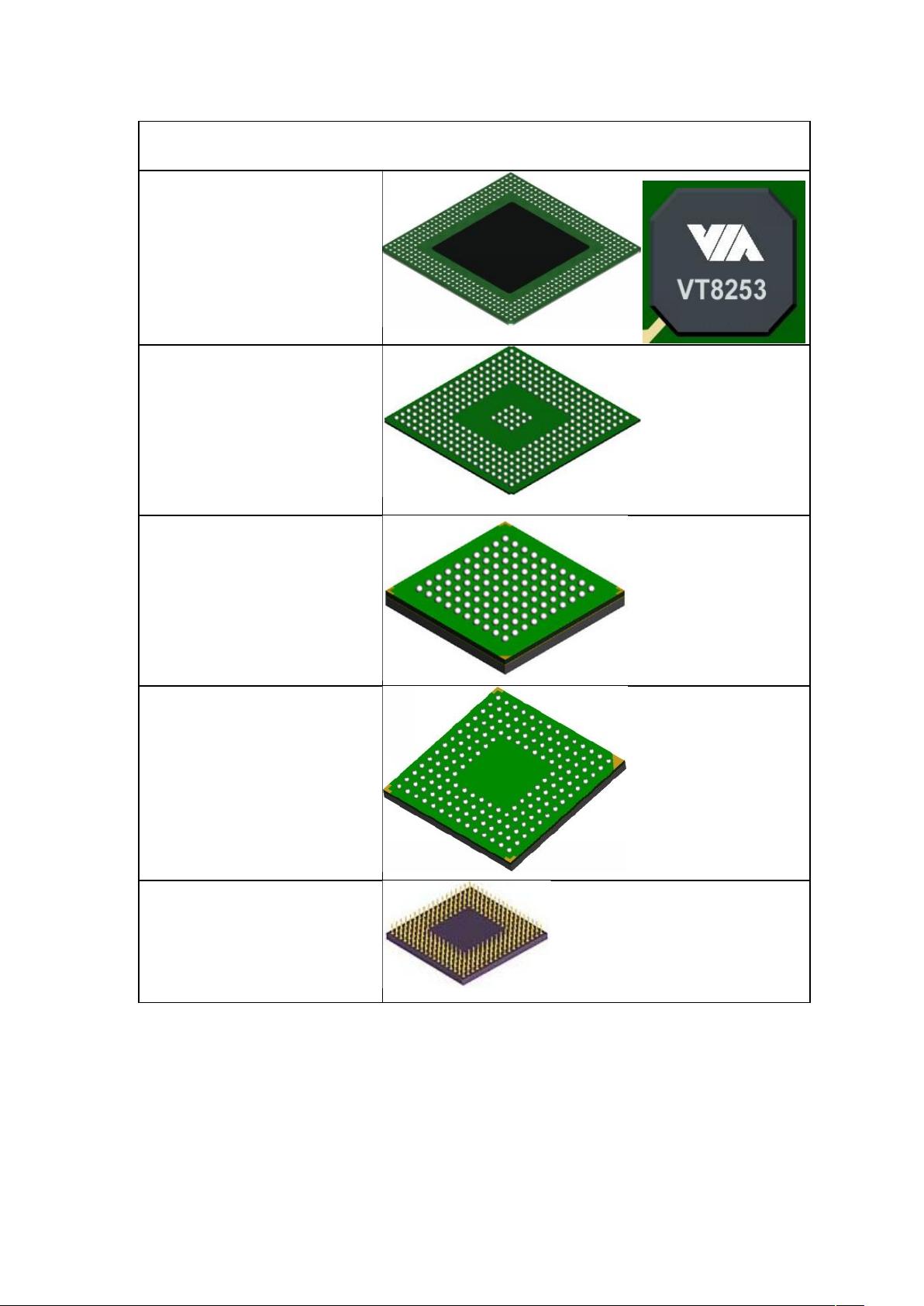 所有芯片封装方式总结（包括FBGA等） - CSDN文库