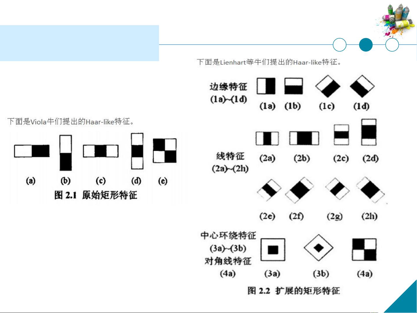 人脸检测技术：haar特征与adaboost算法 Csdn文库