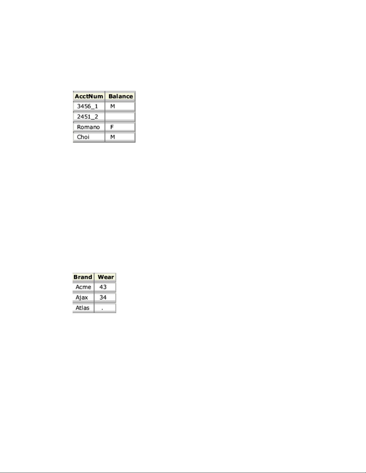 SAS数据分析大赛初赛参考试题；SASBase考试(50题+123题+70题+220题)_sas70题解析资源-CSDN下载
