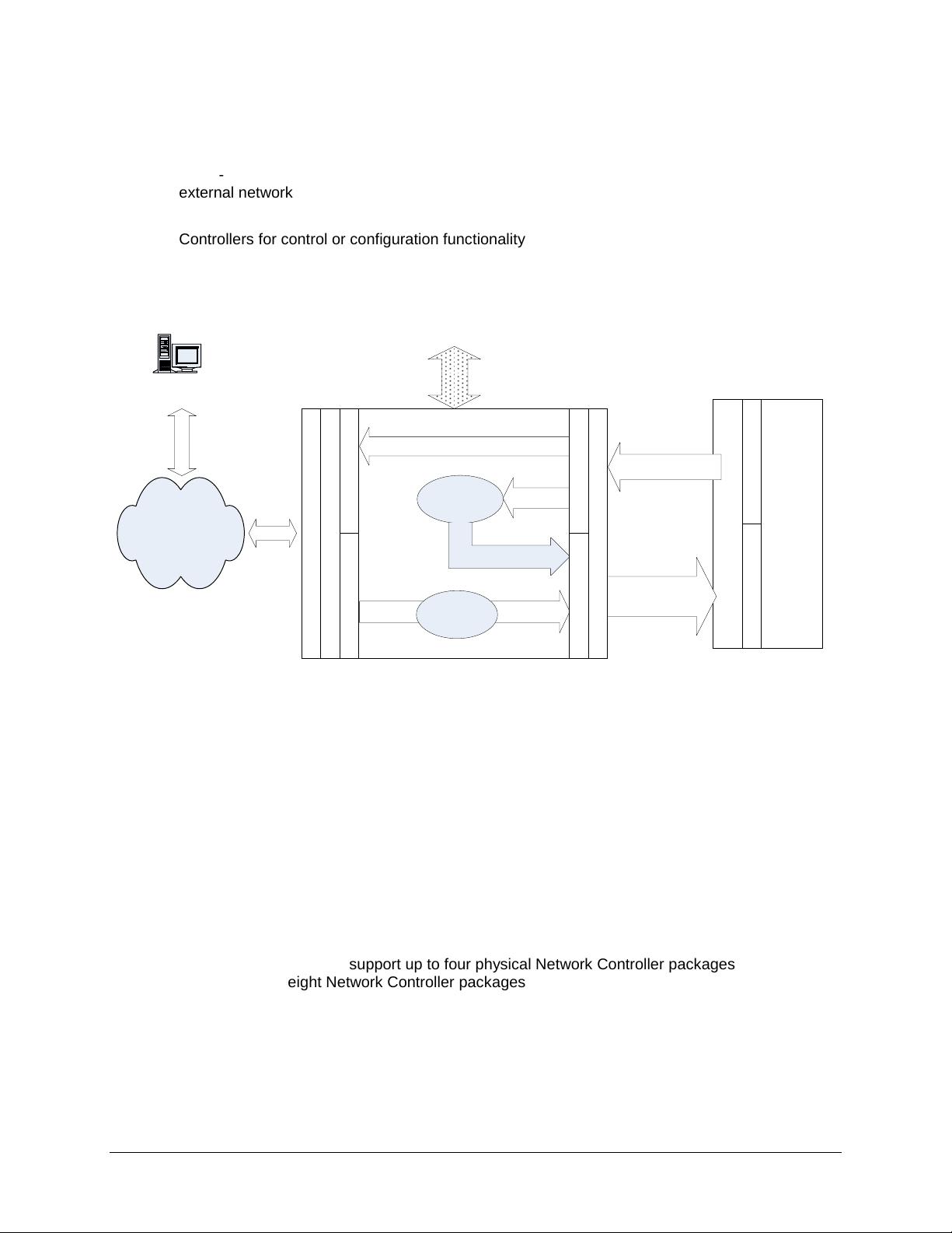 NC-SI规格1.1.0：网络控制器侧带接口详细规范 - CSDN文库