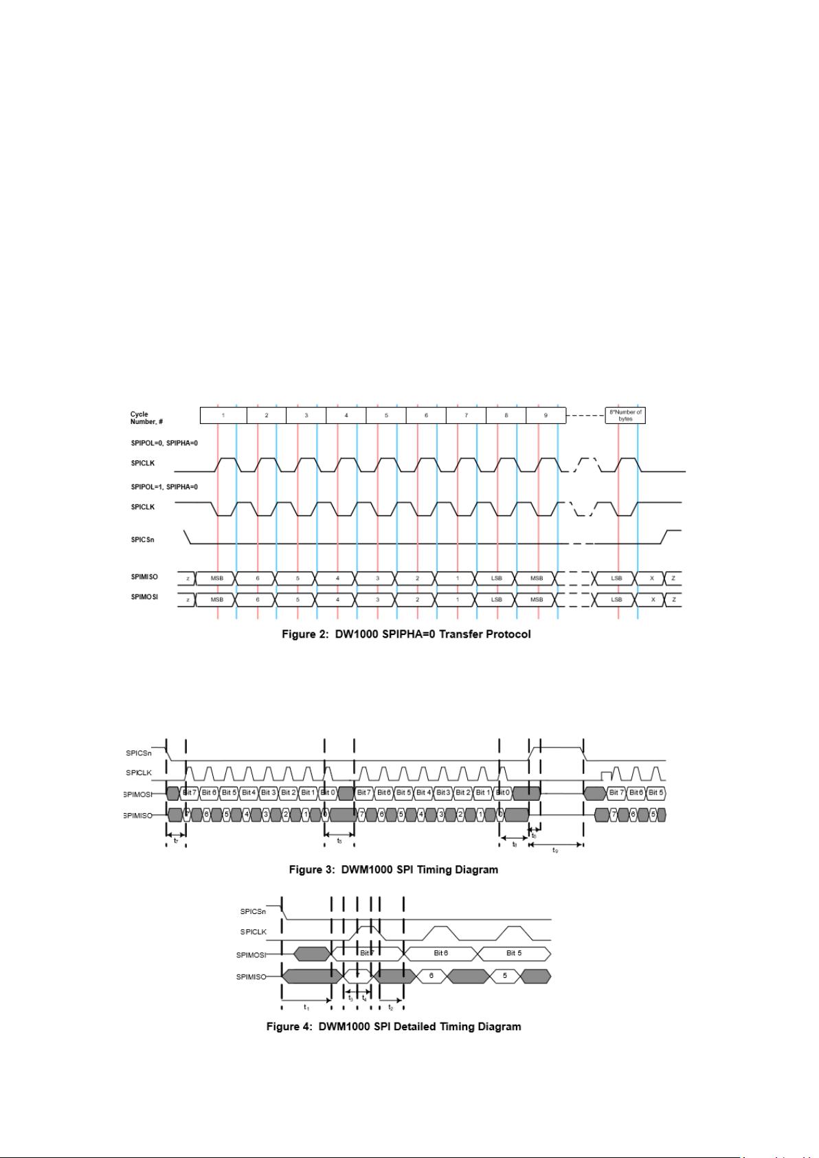 DWM1000：超宽带室内定位与通信模块详解 - CSDN文库