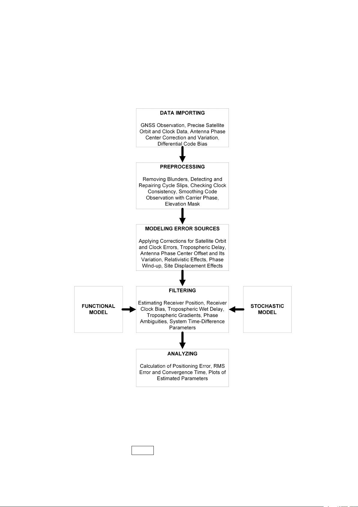 PPPH源码matlab有说明书_PPPHGNSS领域代码资源-CSDN下载