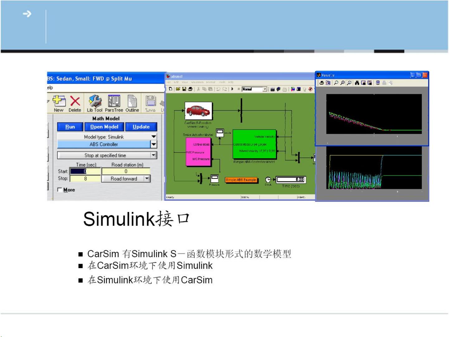 CarSim与Simulink联合仿真：四轮独立驱动模型扩展 - CSDN文库