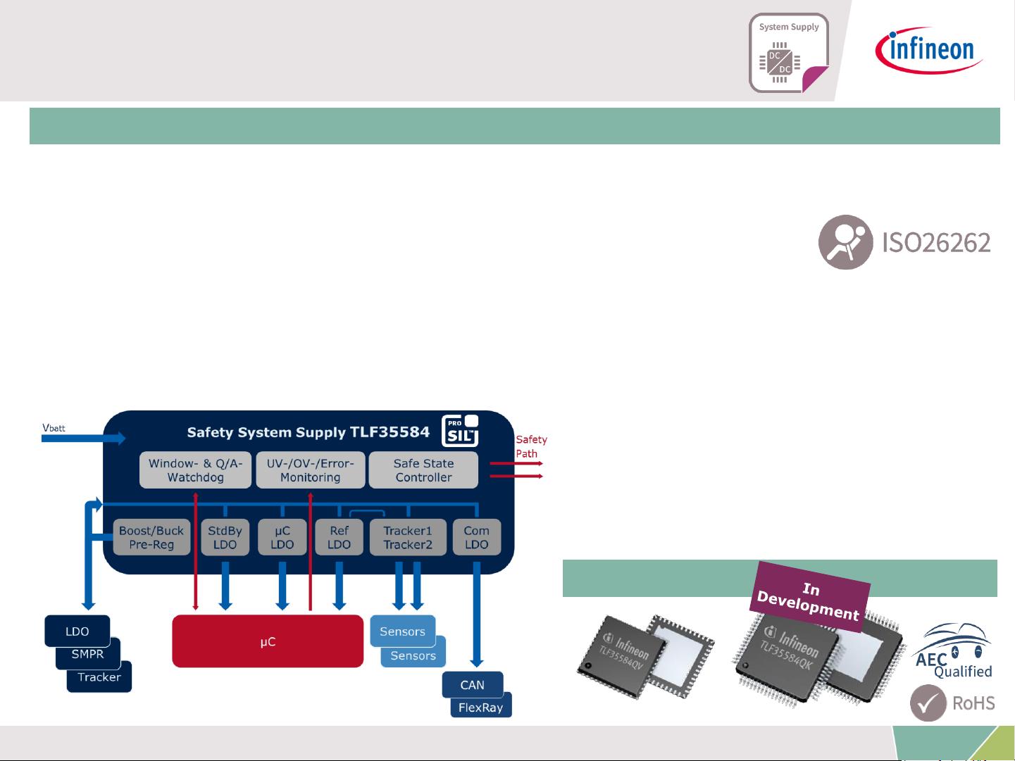 功能安全芯片TLF35584_tlf35584,tlf35584规格书资源-CSDN下载