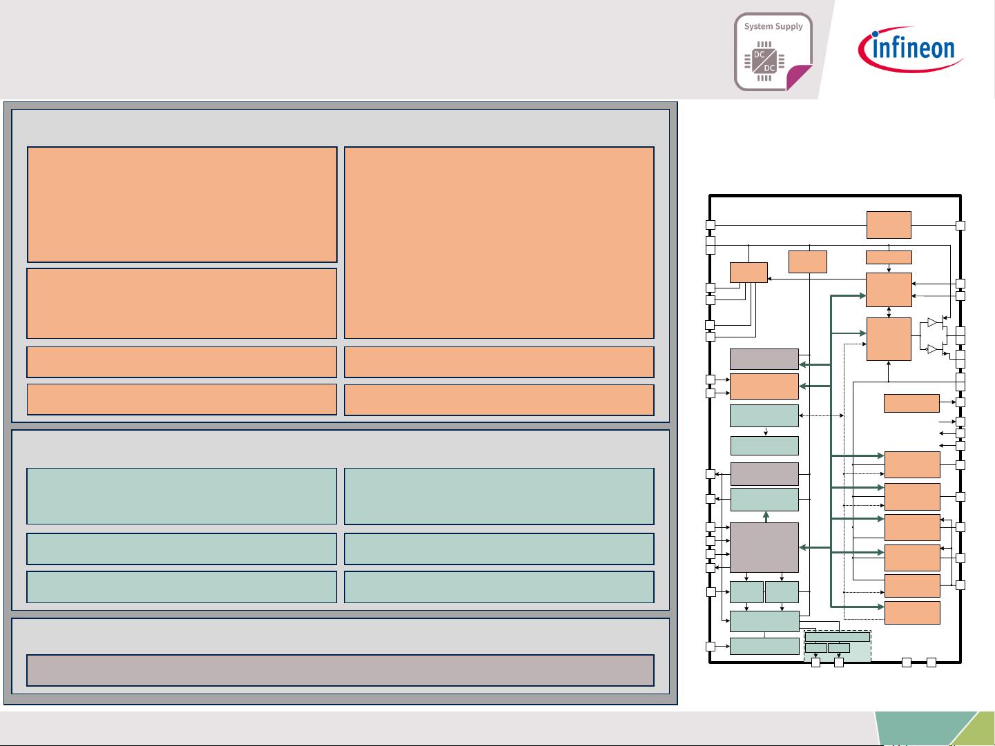 英飞凌功能安全芯片TLF35584：系统供电与应用详解 - CSDN文库