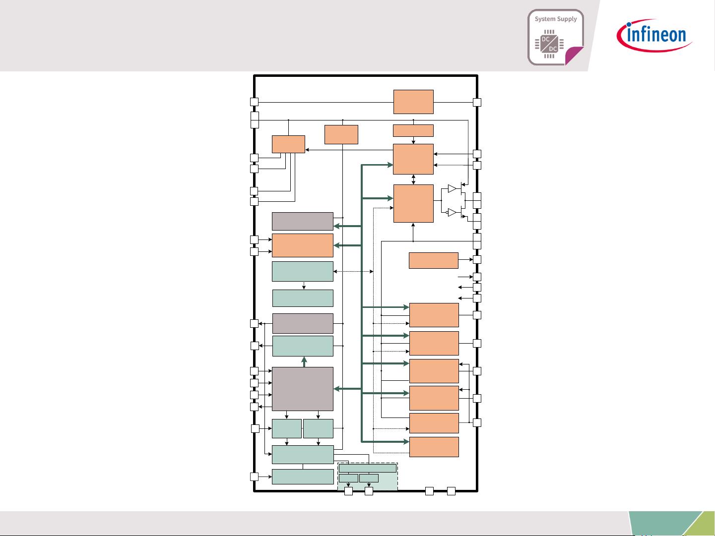 英飞凌功能安全芯片TLF35584：系统供电与应用详解 - CSDN文库