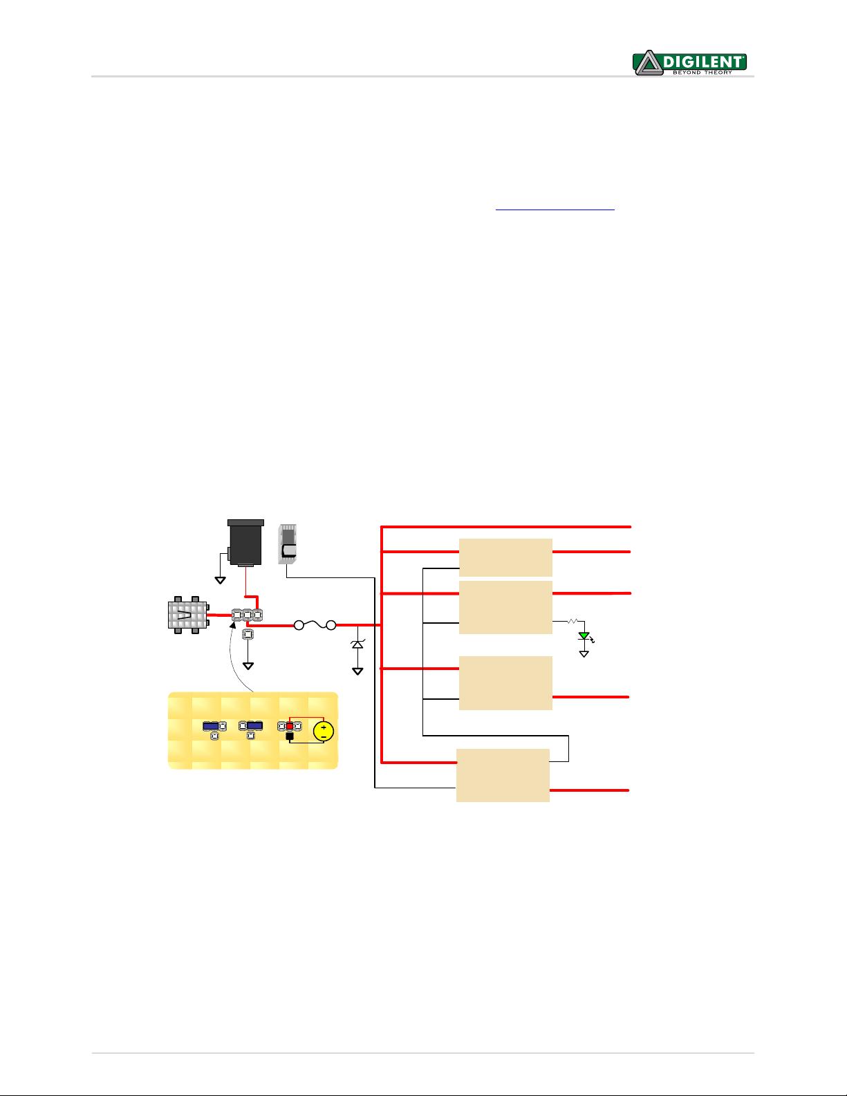 Nexys4 Ddr开发板介绍ds121s101da如何接入nexys4ddr开发板资源 Csdn文库 资源 Csdn文库