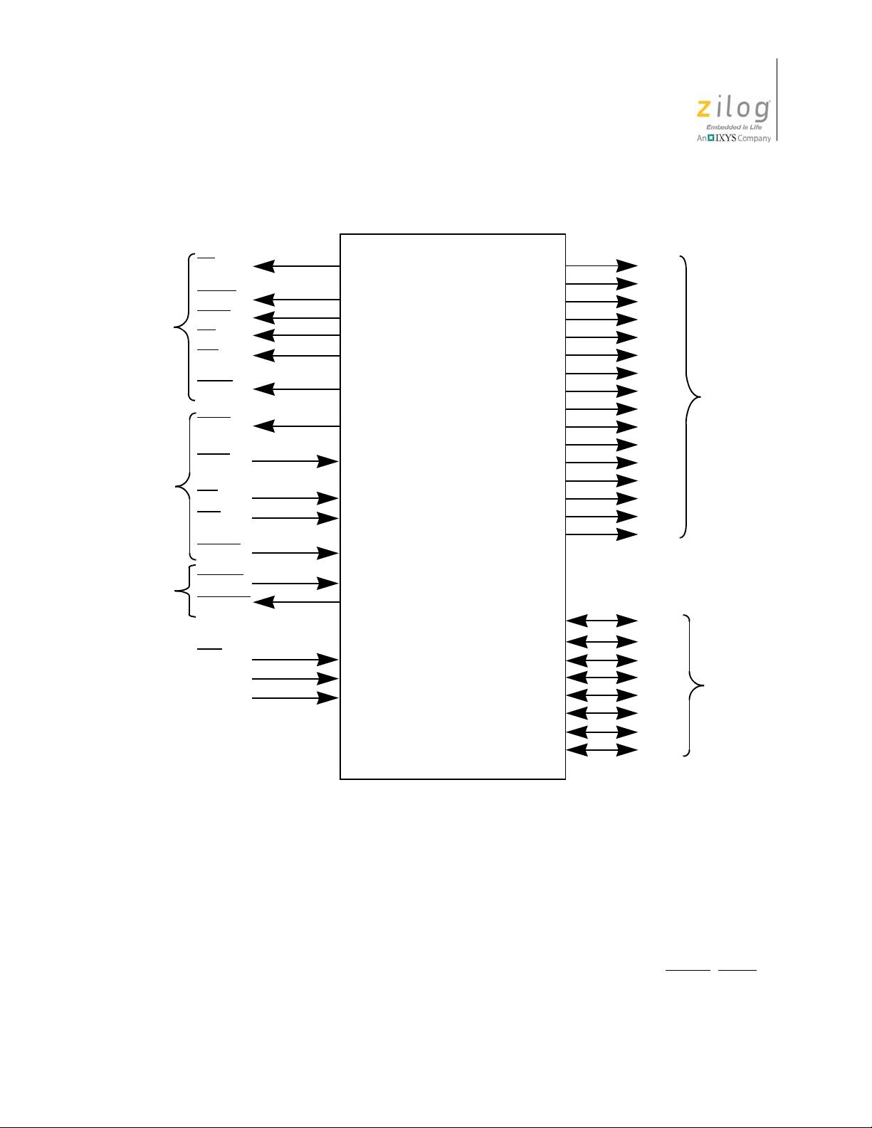 Z80 CPU全面用户手册：权威2016版 - CSDN文库