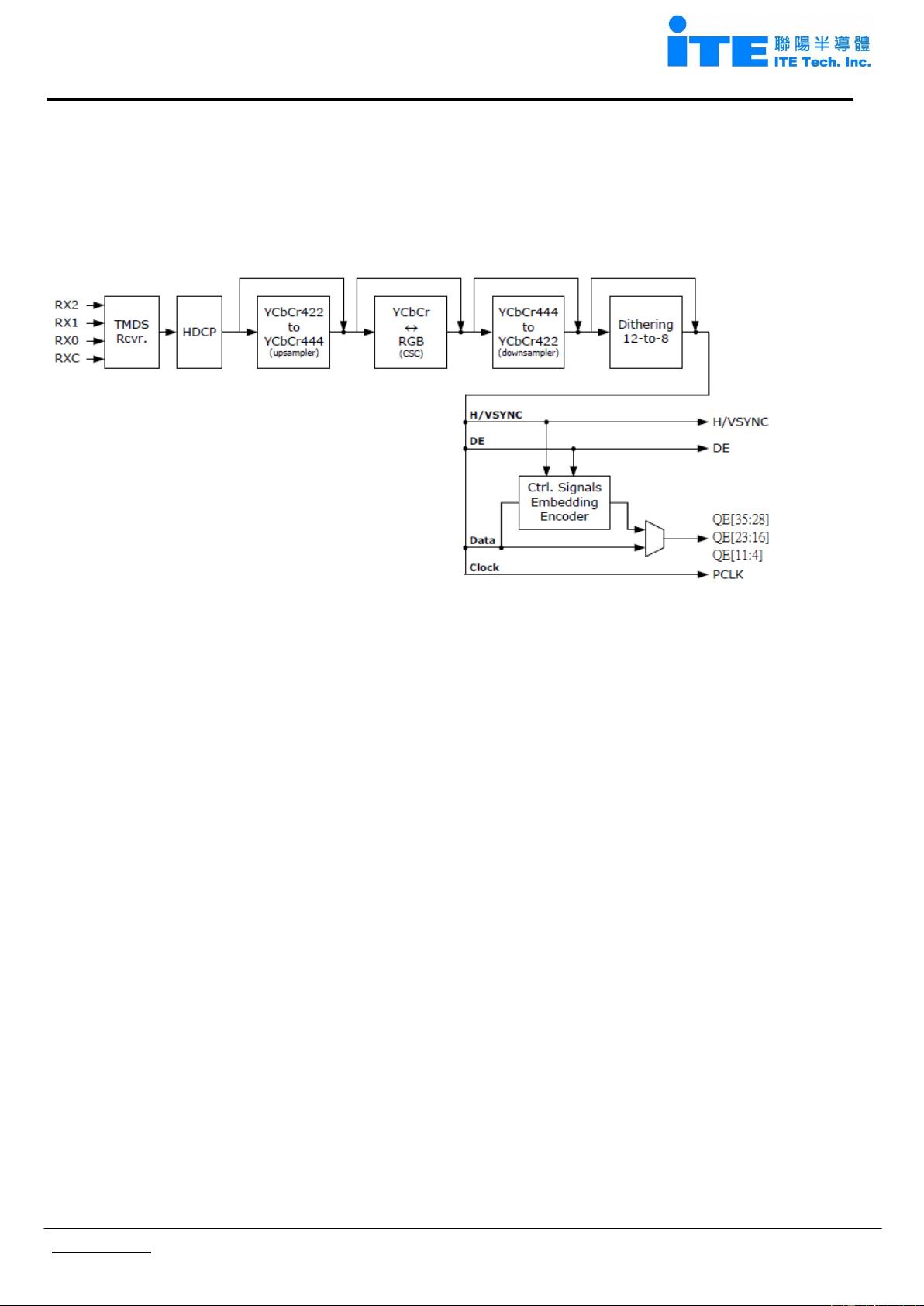 IT6801 HDMI转BT1120芯片Hi3536验证资料：集成3D与音频支持 - CSDN文库