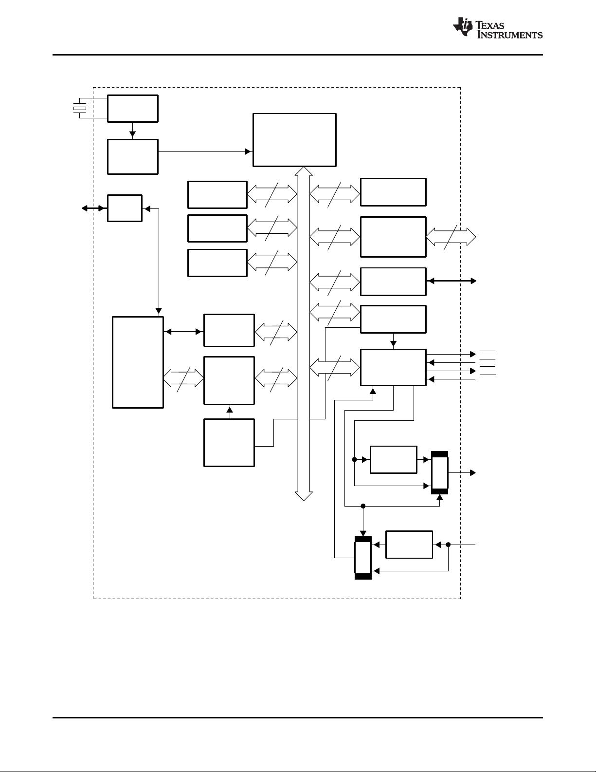 MSP-FET430UIF全套资料_利尔达LSD-FET430UIF接口定义资源-CSDN下载