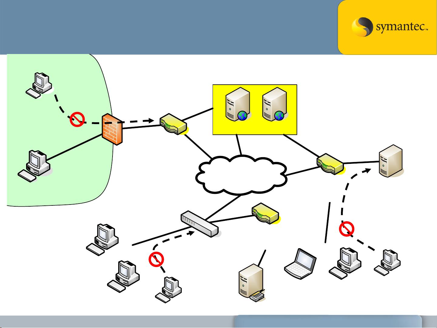 Symantec NAC：网络准入控制与终端安全管理 - CSDN文库