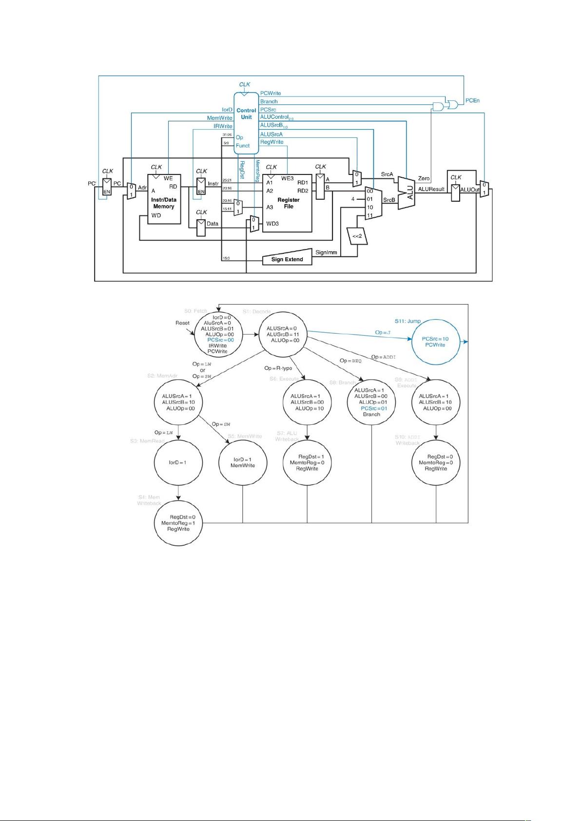 多周期cpuverilog实现含实验文档verilog多周期路径资源 Csdn下载