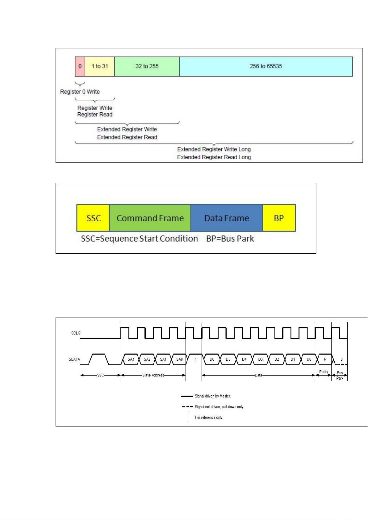 STM32 GPIO模拟MIPI RFFE协议与调试助手设计 - CSDN文库