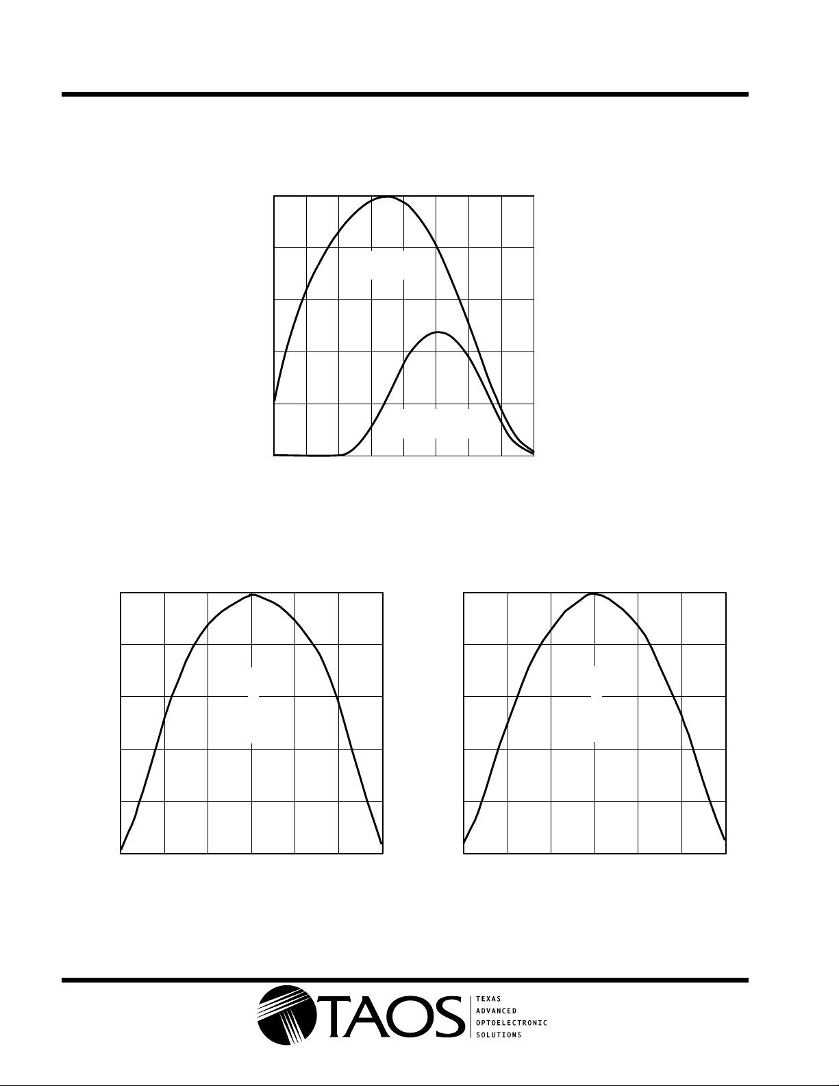 TSL2560/TSL2561光强数字转换器手册 - CSDN文库