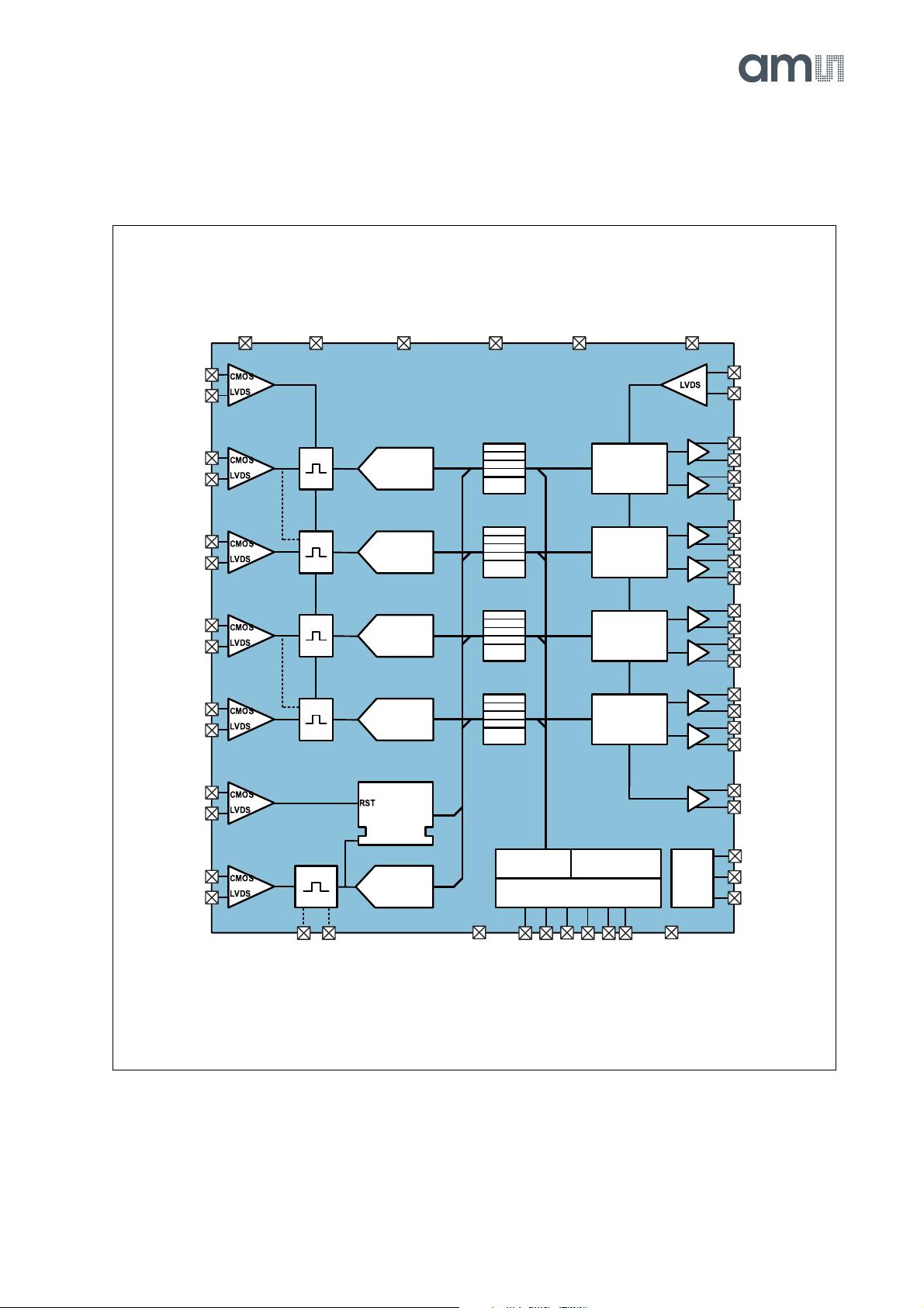 TDCGPX2规格书_tdc-gpx2数据手册资源-CSDN下载