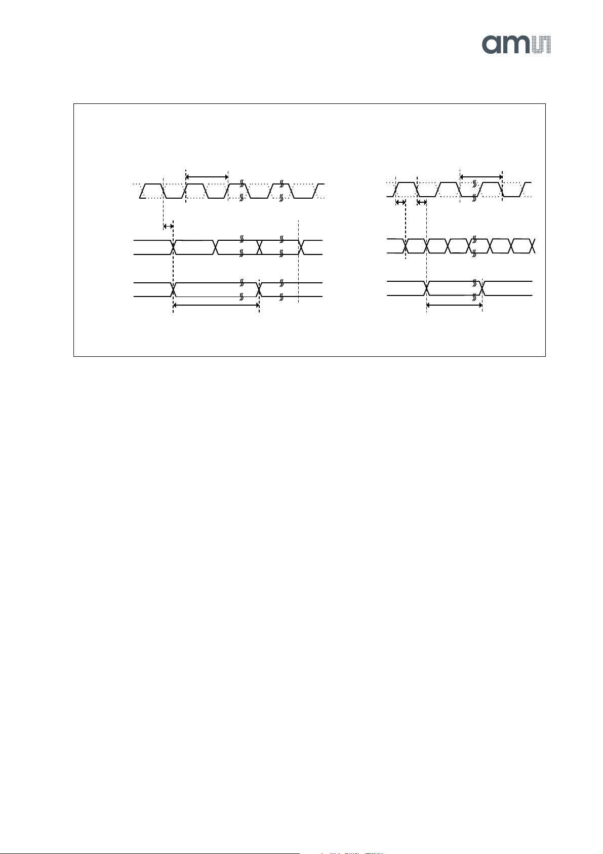 TDC-GPX2：高性能时间数字转换器规格详解 - CSDN文库