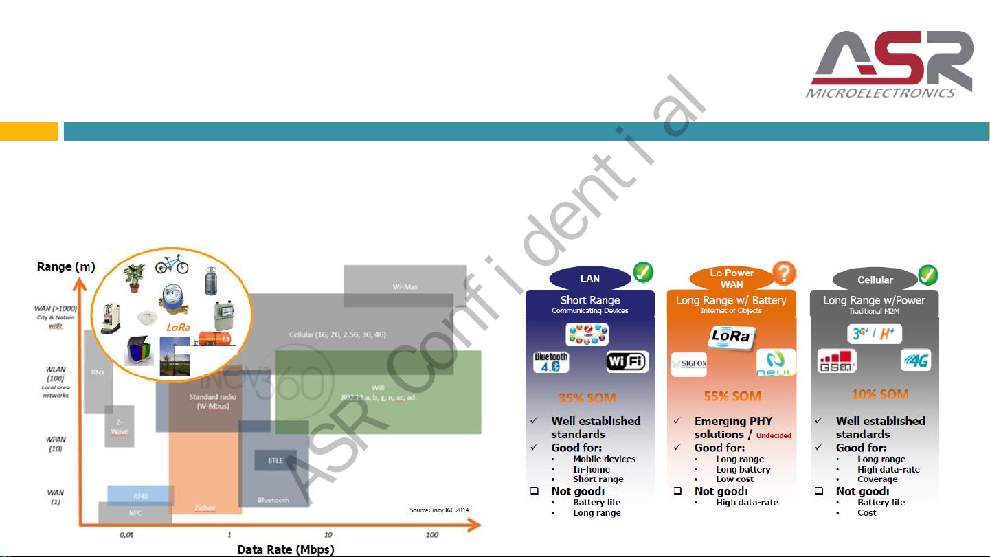 ASR芯片开发文档全集解读 资源-CSDN下载