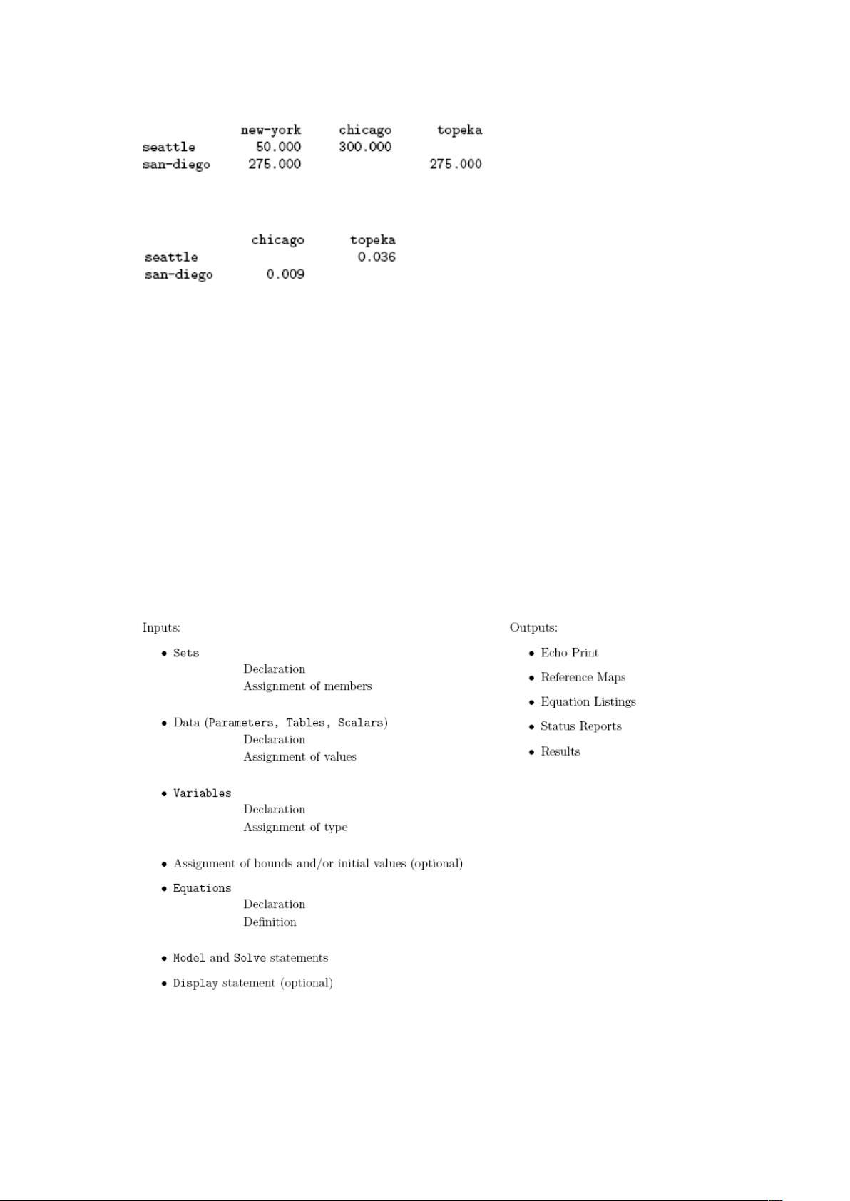 GAMS用户手册中文版：入门与高级功能解析 - CSDN文库