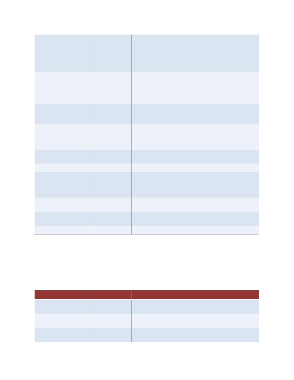 OpenRTB API 2.5 中文版：实时竞价规范详解 - CSDN文库