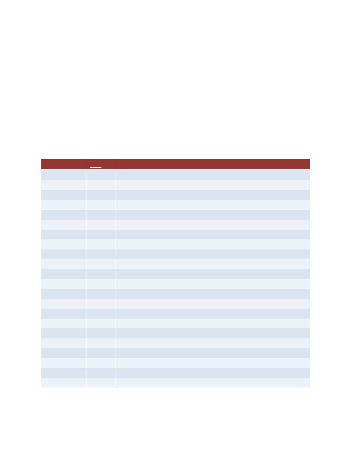 OpenRTB API 2.5 中文版：实时竞价规范详解 - CSDN文库