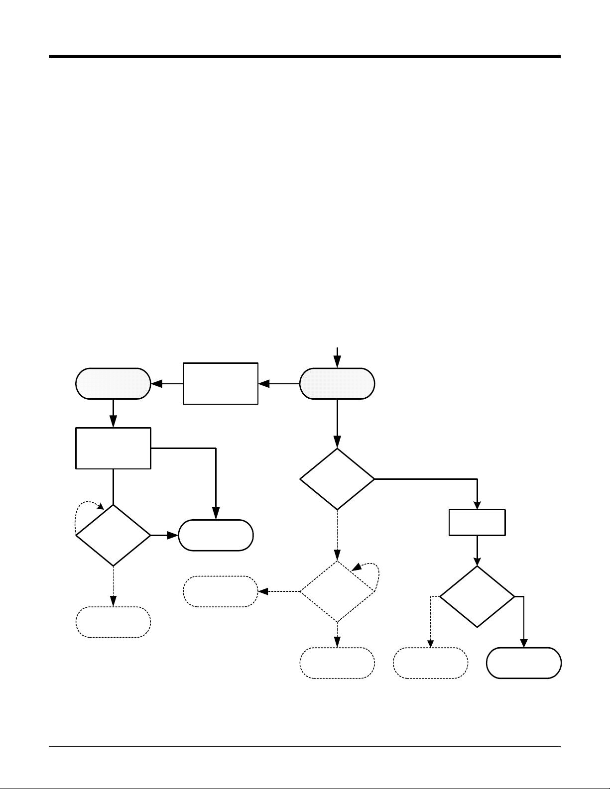 SDIO 2.0协议详解与SD标准概述 - CSDN文库