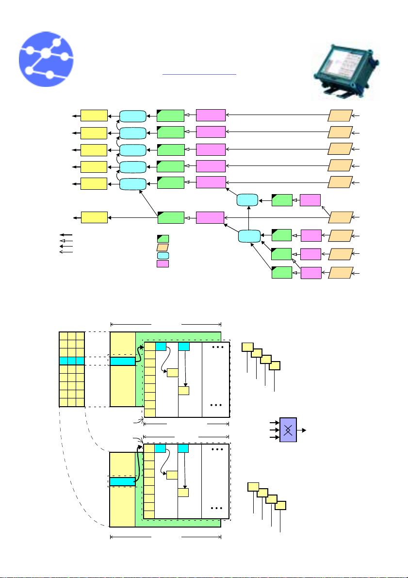 SDH帧结构以及复用与解复用资源-CSDN下载