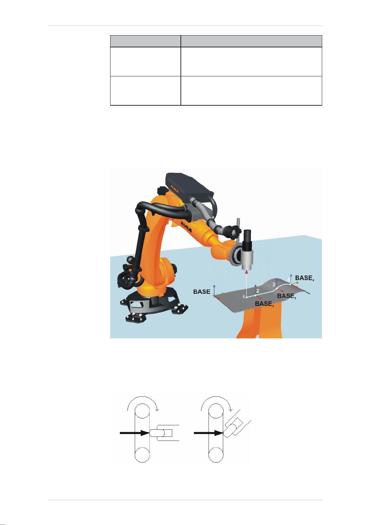 KUKA.ForceTorqueControl 4.1：工业机器人力矩控制详细指南 - CSDN文库