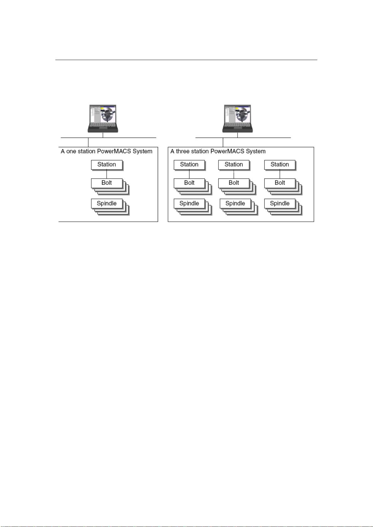 Atlas Copco PowerMACS 4000 拧紧系统用户手册 - CSDN文库