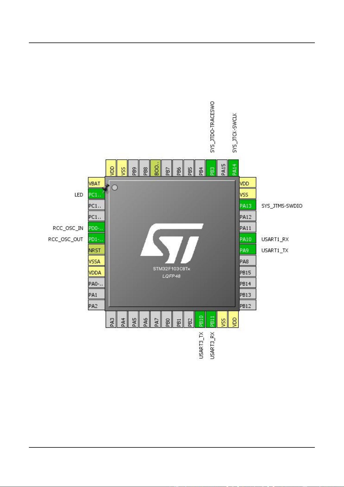 【免费】F103C8T6,HAL+LL实现多串口通信与任意长度字符接收软件I2C与硬件I2C的实现_STM32F103i2C初始化hal资源-CSDN下载