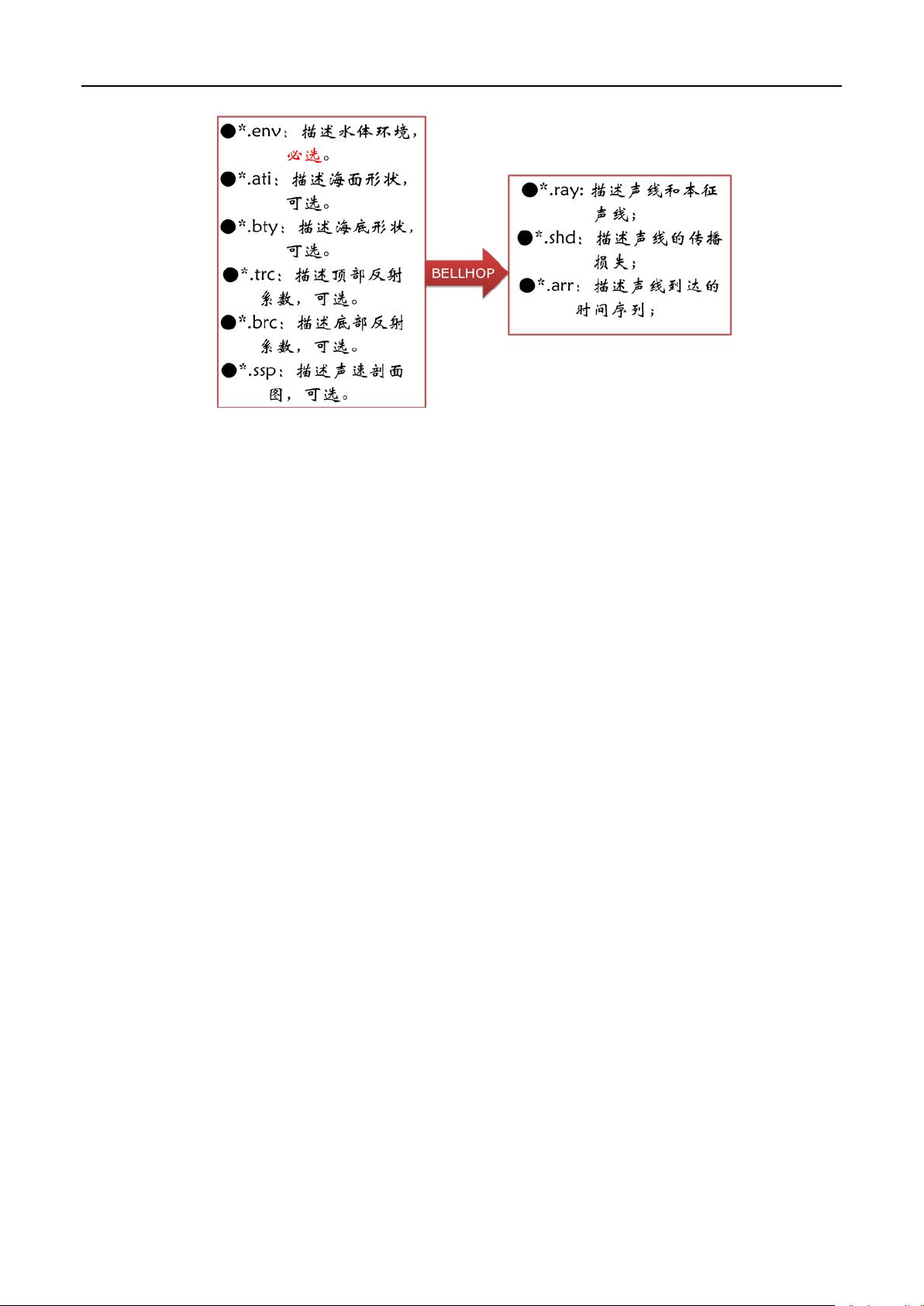 BELLHOP中文使用指南及MATLAB操作详解 - CSDN文库