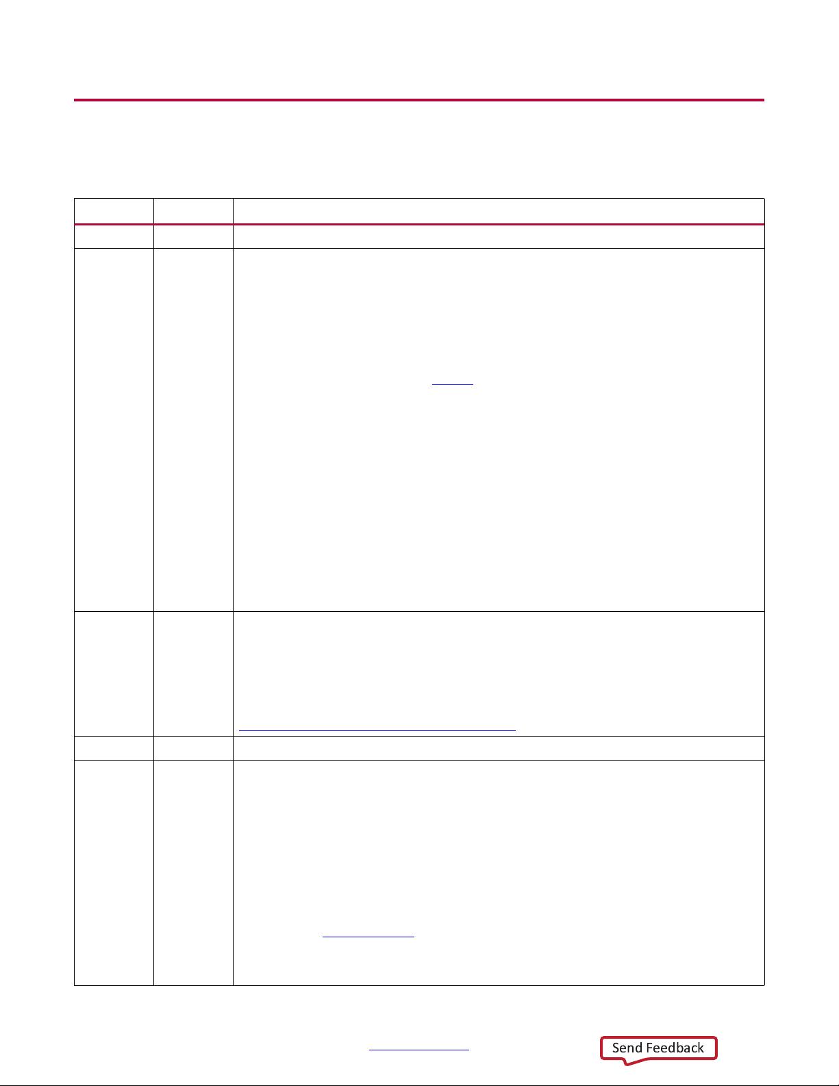 Zynq-7000 SoC ZC706评估套件快速指南 资源-CSDN下载