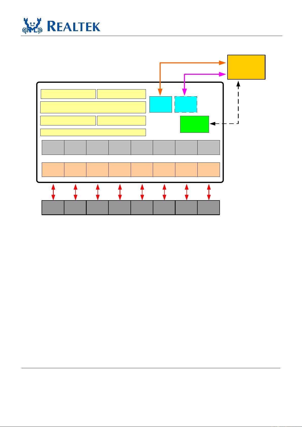 RTL8370MB: 8+2端口千兆交换机控制器数据手册 - CSDN文库