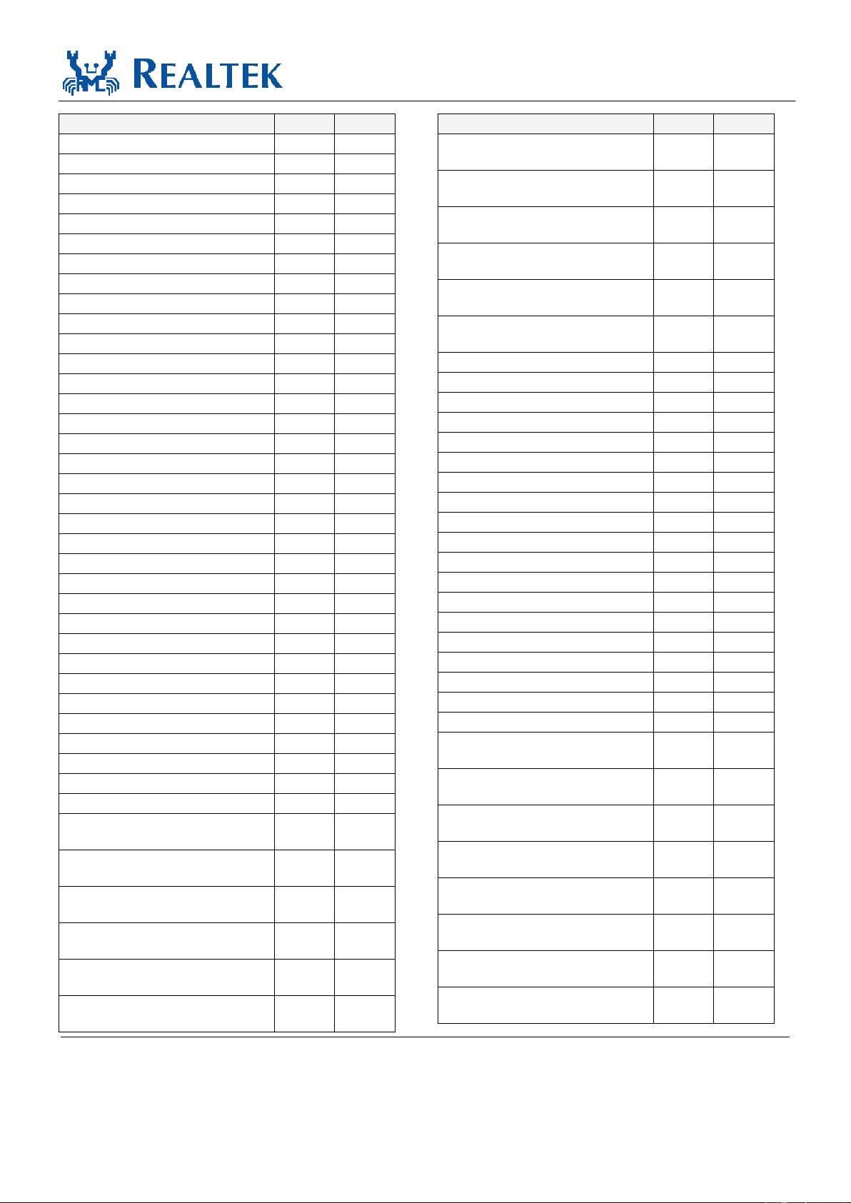 RTL8370MB: 8+2端口千兆交换机控制器数据手册 - CSDN文库