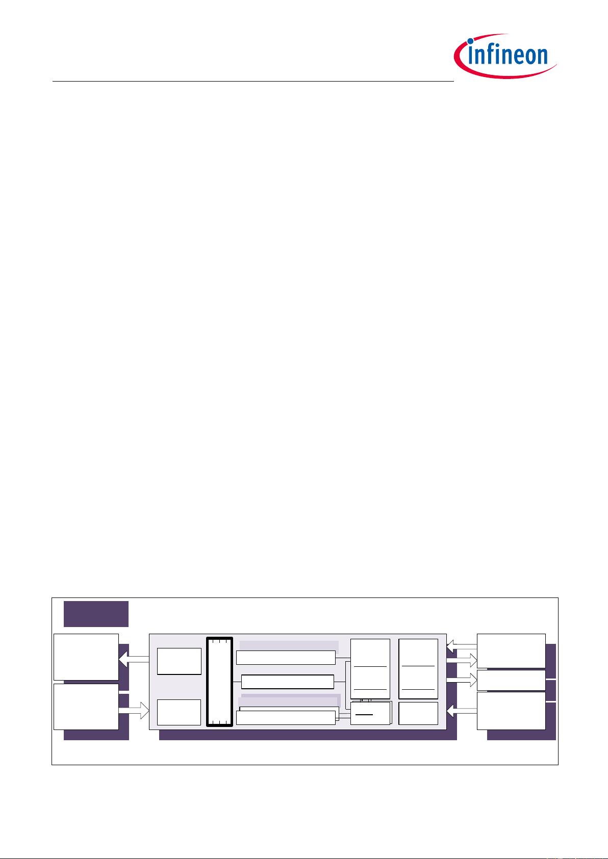 CCU8模块介绍及XMC微控制器电机控制应用 - CSDN文库