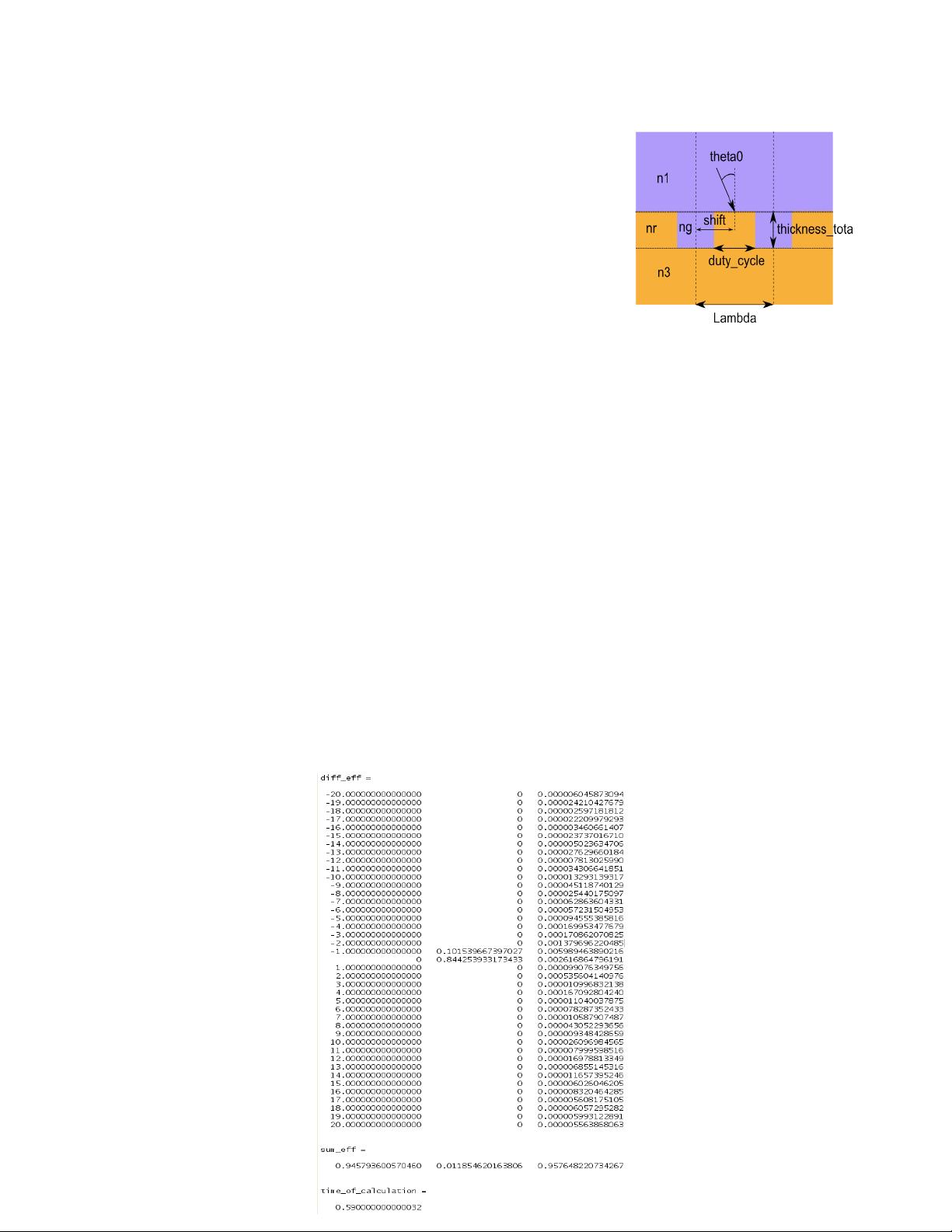 RCWA在matlab里面的一维代码_rcwa代码,rcwa代码资源-CSDN下载