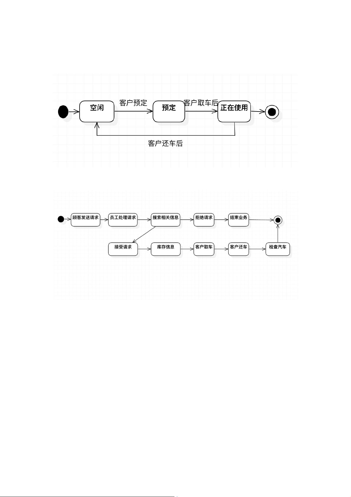 Uml汽车租赁系统状态图与活动图mdjuml活动图资源 Csdn文库 资源 Csdn文库
