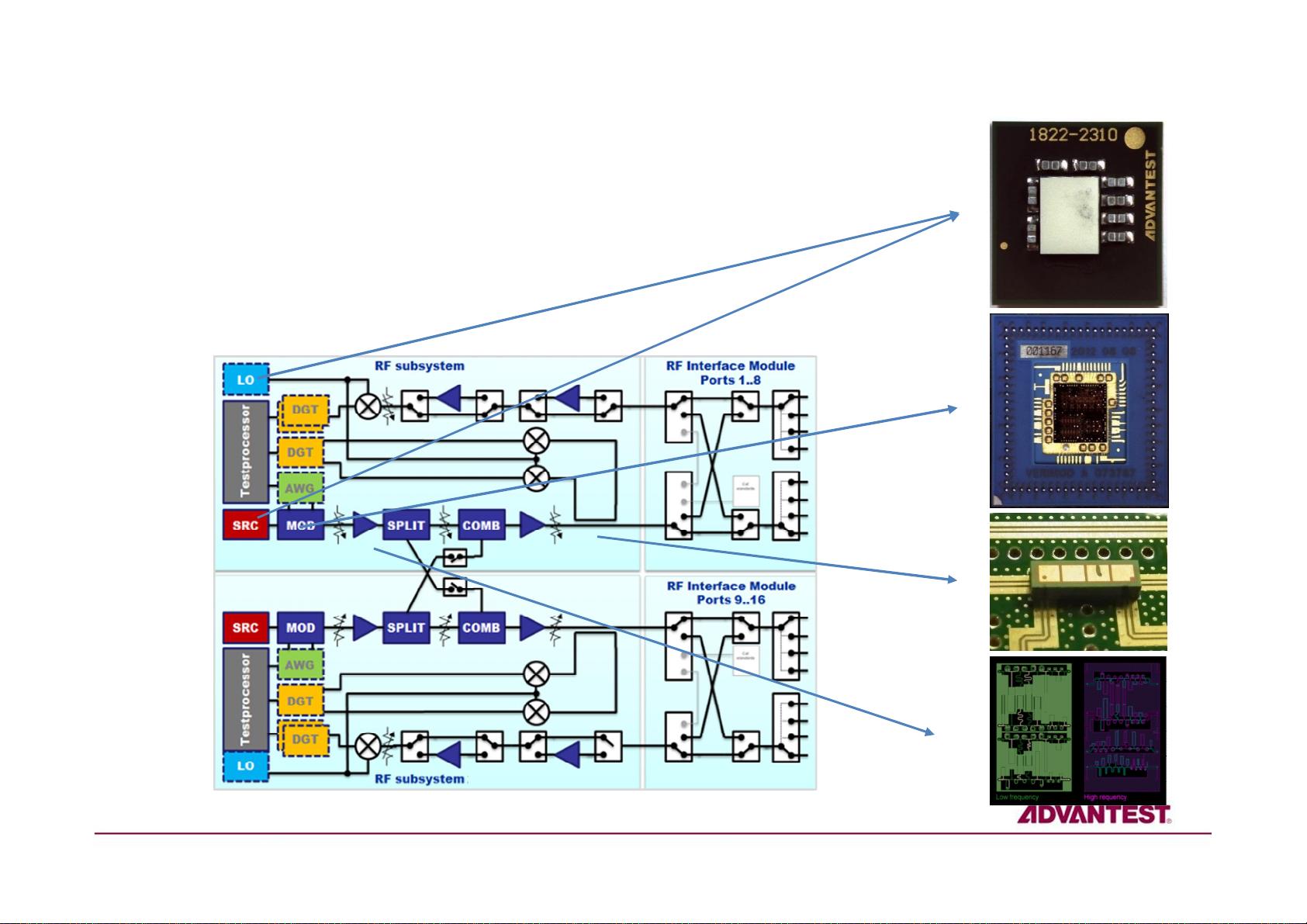 Advantest V93000 Wave Scale RF 训练教程 - CSDN文库