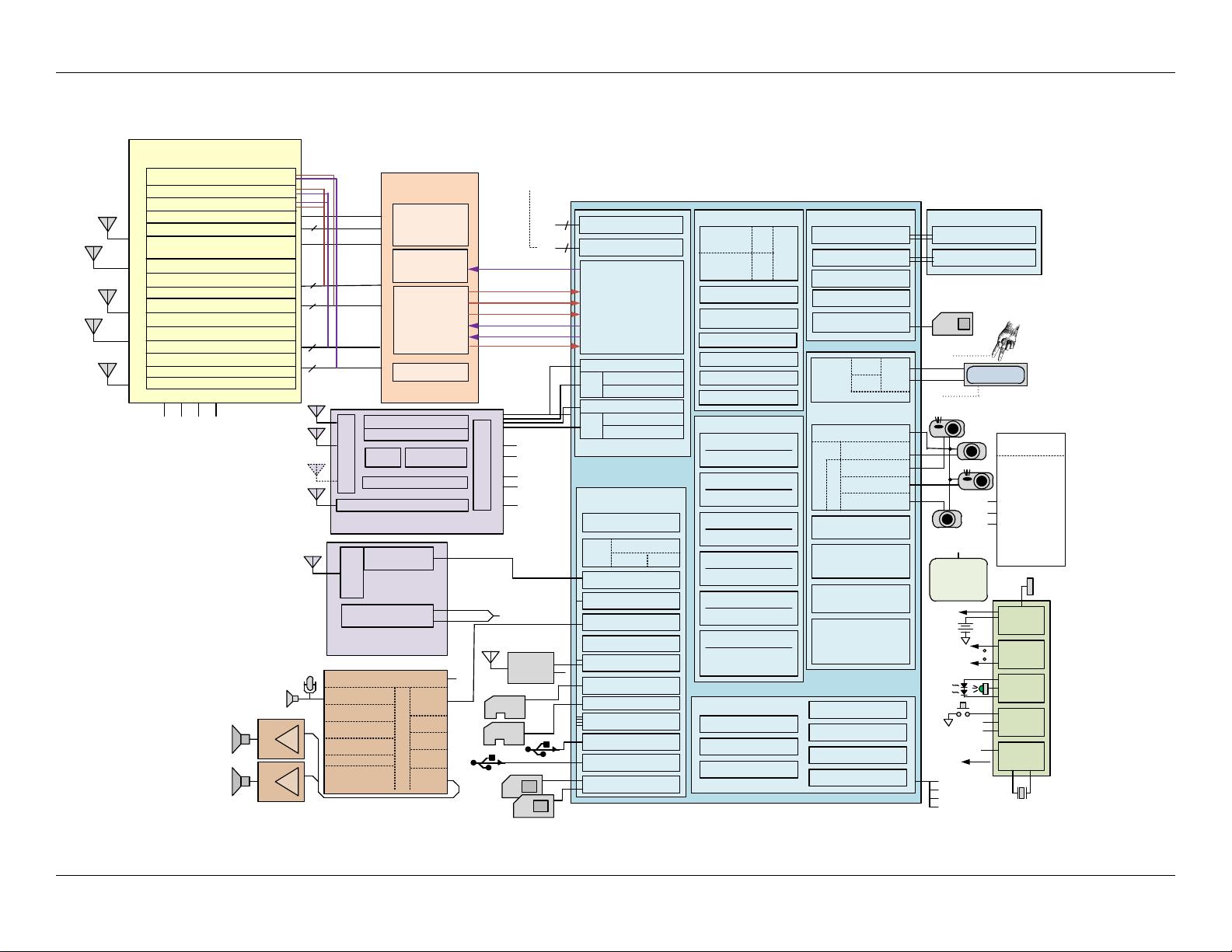 高通骁龙845芯片手册/datasheet资料_骁龙4250资源-CSDN下载