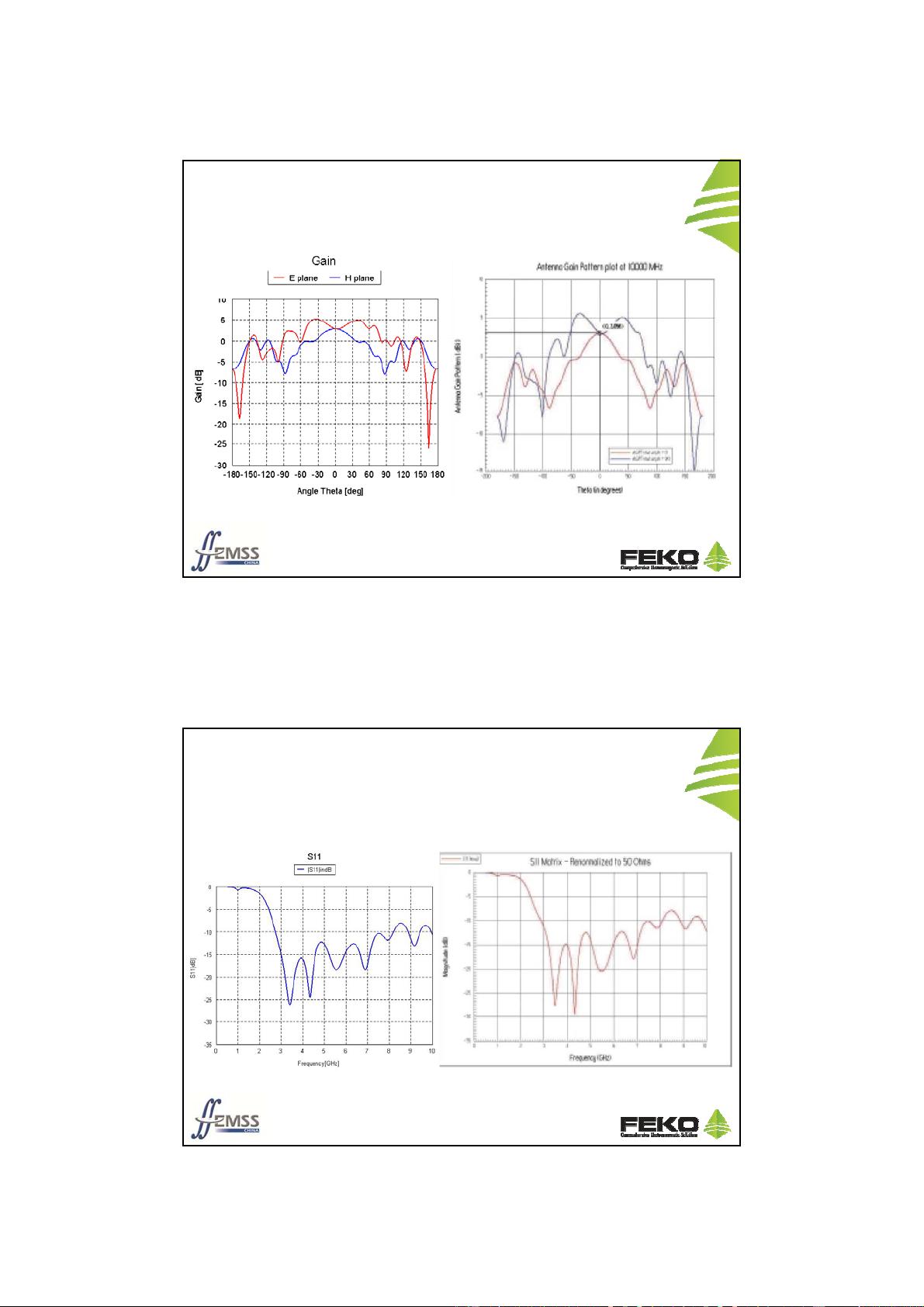 feko学习资料.rar_feko中文手册资源-CSDN下载