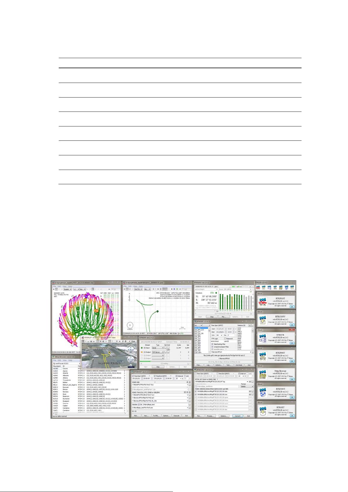 RTKLIB-rtklib_2.4.3-Q4.9.rar_怎样通过QT对rtklib的src进行编译资源-CSDN下载