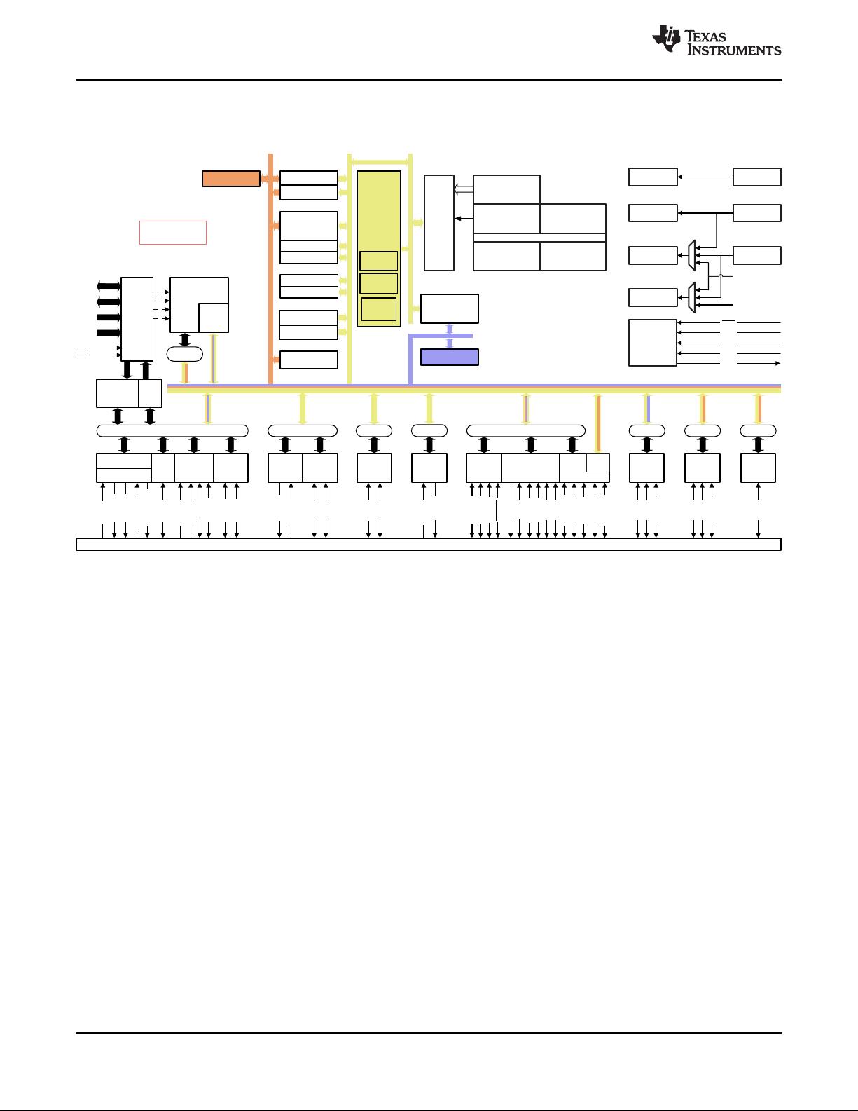 DSP28335和28377对比.rar_28335与28377的区别,28377与28335区别资源-CSDN下载