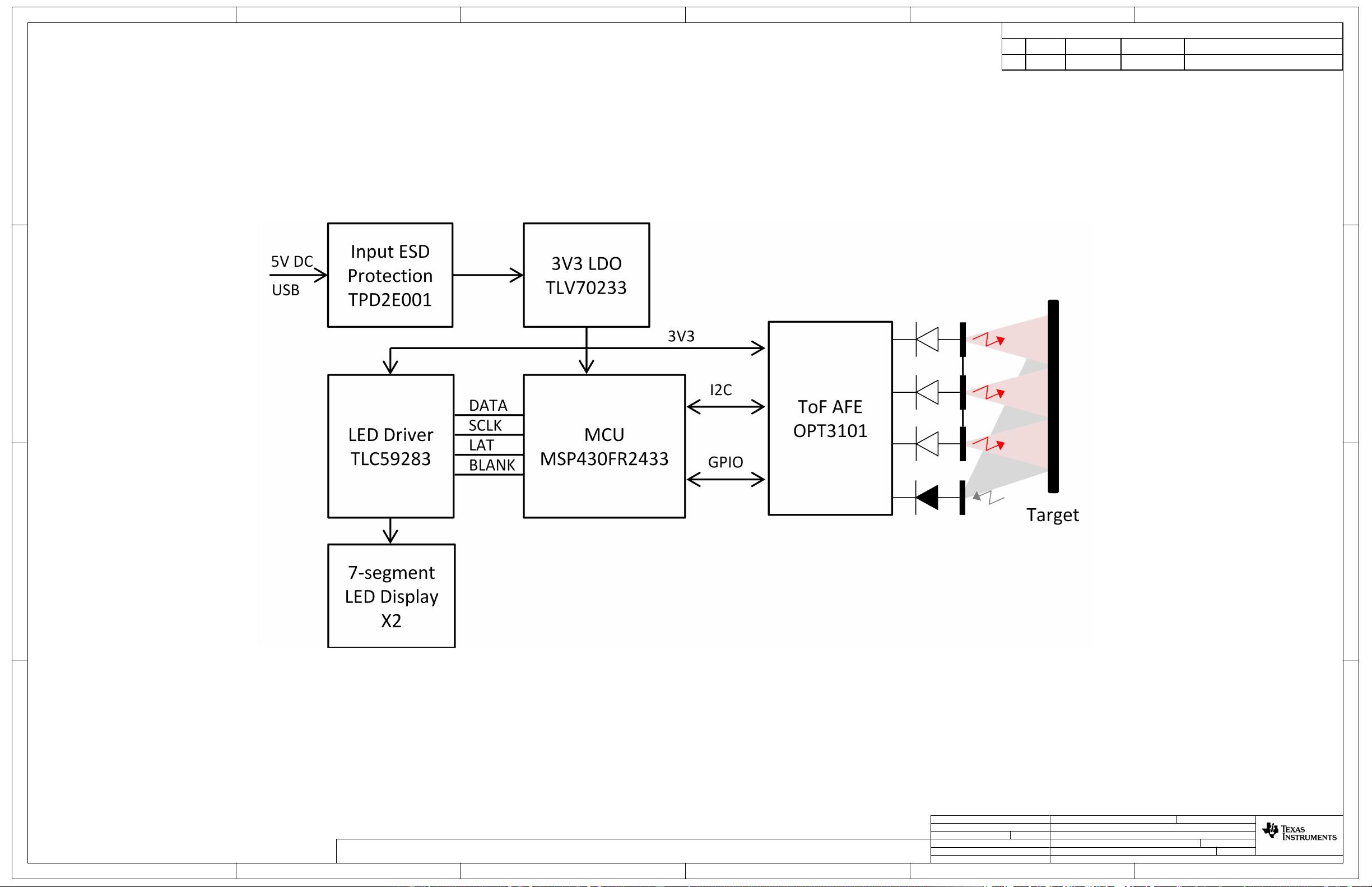 OPT3101_DEMO.zip资源-CSDN下载