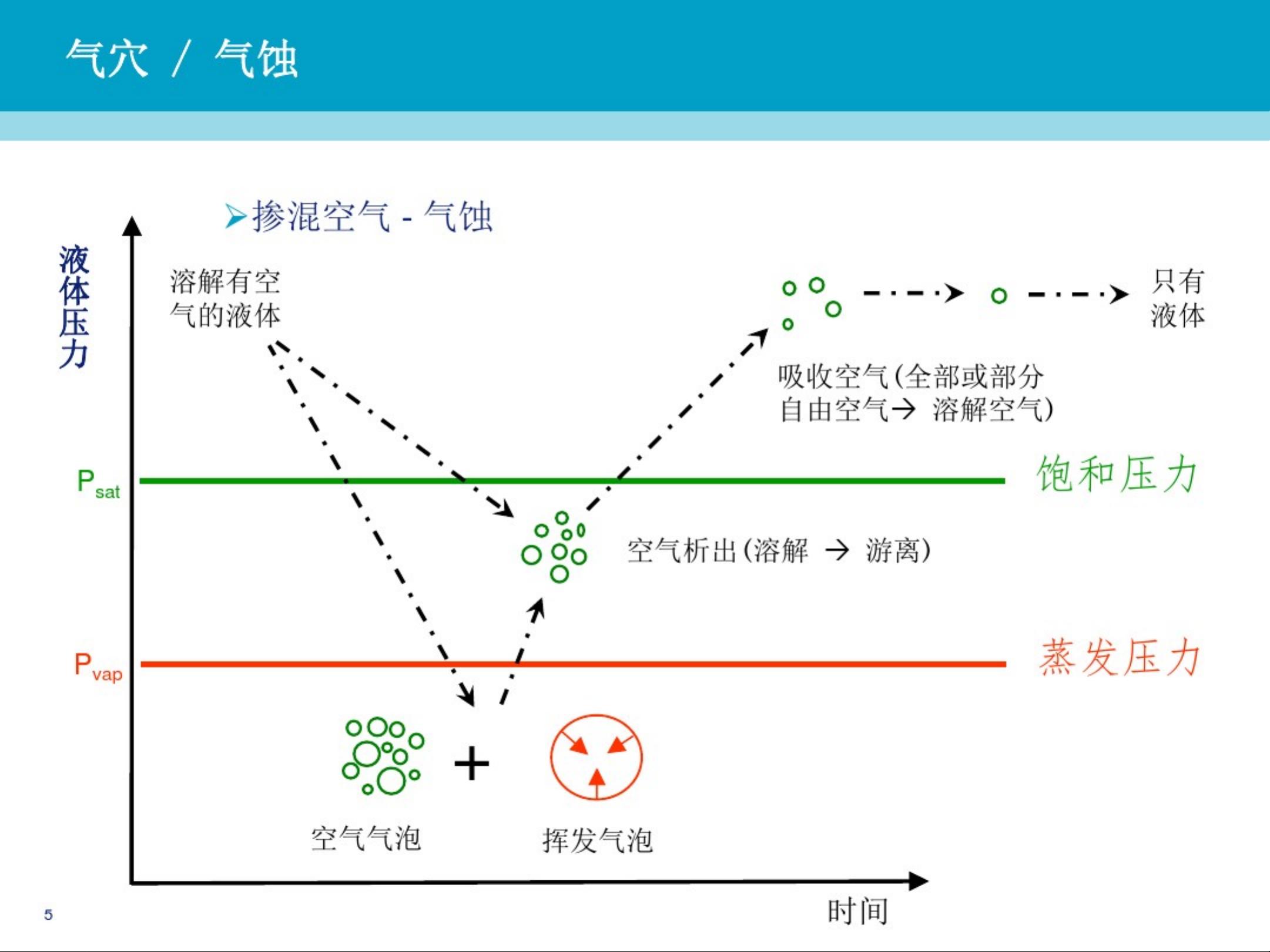 AMESim液压仿真基础.pdf - CSDN文库