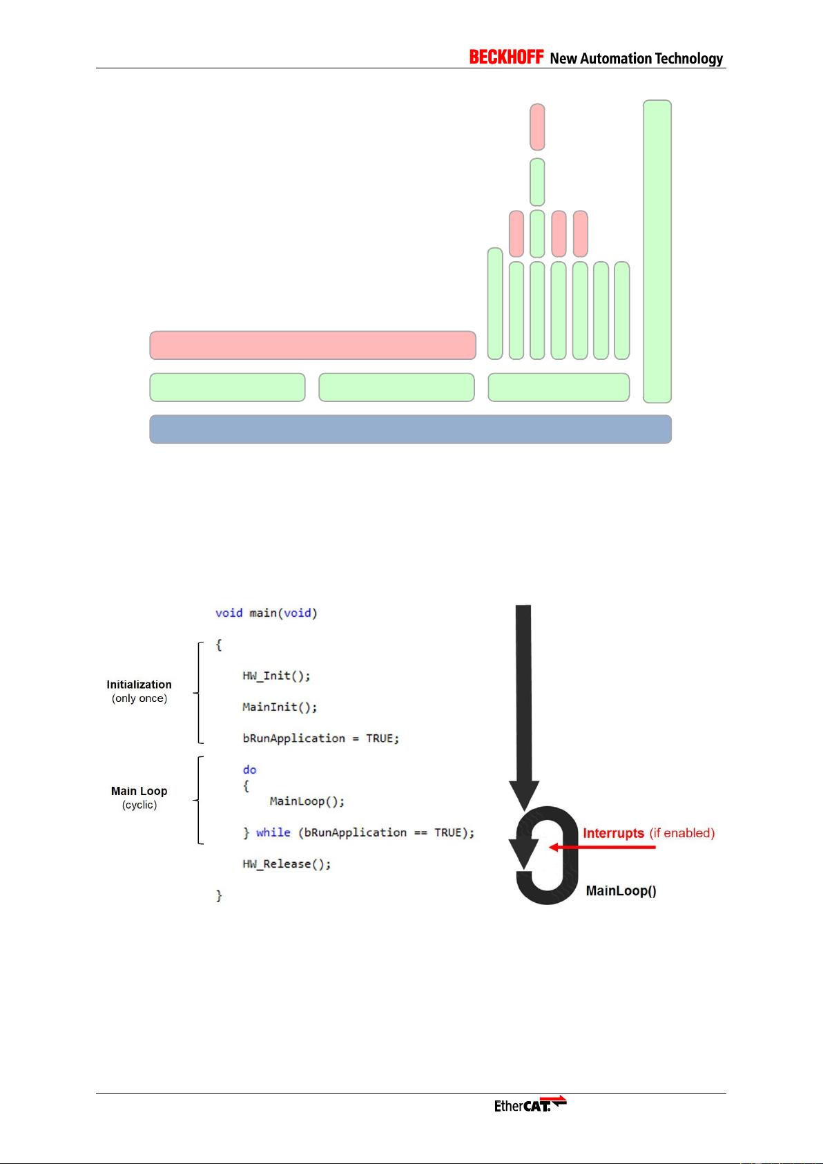ET9300 EtherCAT从站代码详解：最新1.8版应用指南 - CSDN文库