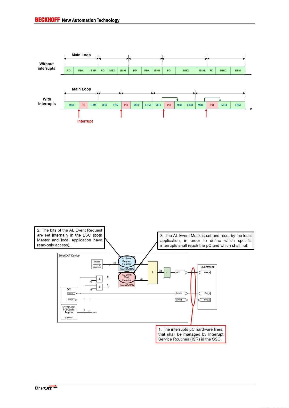 ET9300 EtherCAT从站代码详解：最新1.8版应用指南 - CSDN文库
